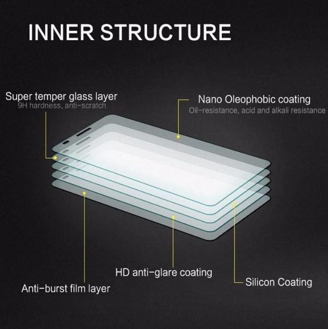 [3 PACK] OPPO A38 / A18 Tempered Glass Screen Protector High Hardness ...